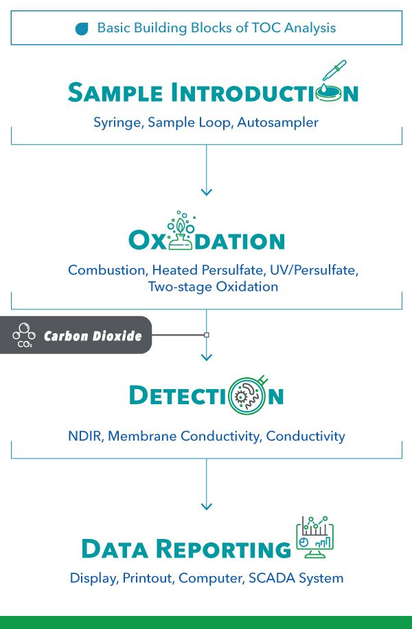 Managing TOC & THM Risks in Drinking Water Treatment